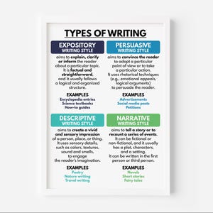 TYPES OF WRITING Poster, English Classroom Decor, Educational Posters ...