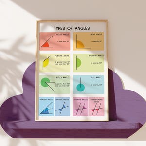 TYPES OF ANGLES, Geometry, Educational Posters, Math, Rainbow Colors 3 ...