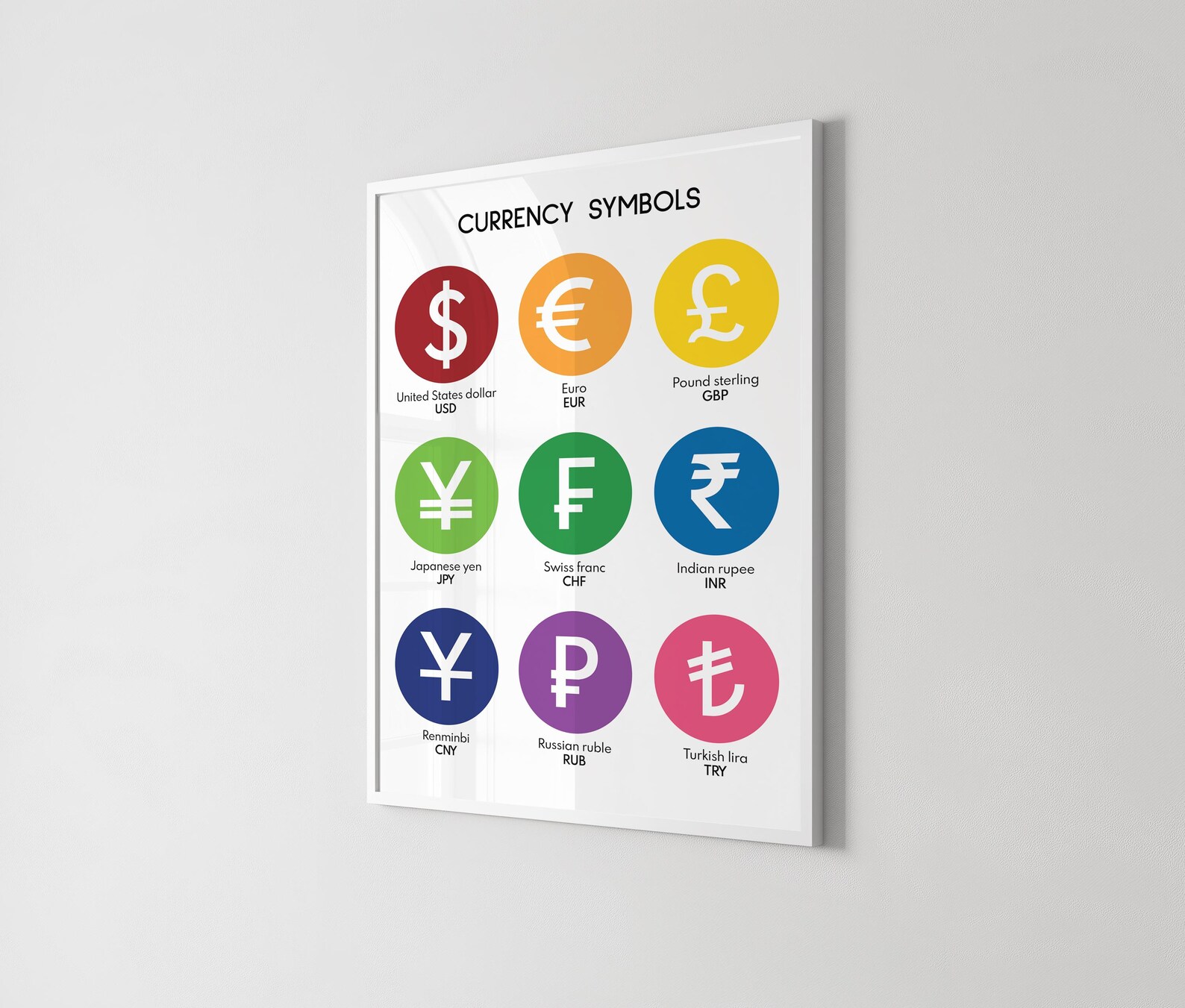 CURRENCY SYMBOLS of the World, Currency Chart Poster, Educational ...