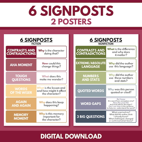 Signposts for Classroom - Etsy