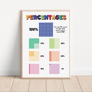 PERCENTAGES, Educational Poster, Learn Percentages, Home School, Math ...