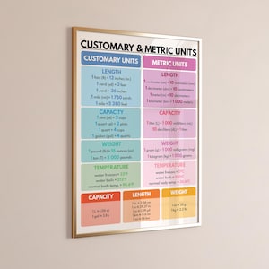 CUSTOMARY and METRIC UNITS Poster, Educational Poster, Rainbow Colors ...