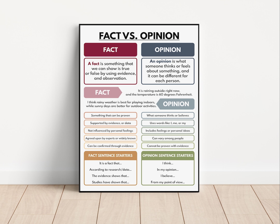 FACT Vs. OPINION POSTER, Critical Thinking, Group Discussion Handout ...