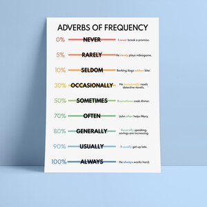 ADVERBS OF FREQUENCY, Comprehensive Grammar Chart for Homeschool ...