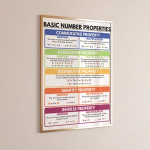 BASIC NUMBER PROPERTIES Poster, Educational Math Poster for Kids ...