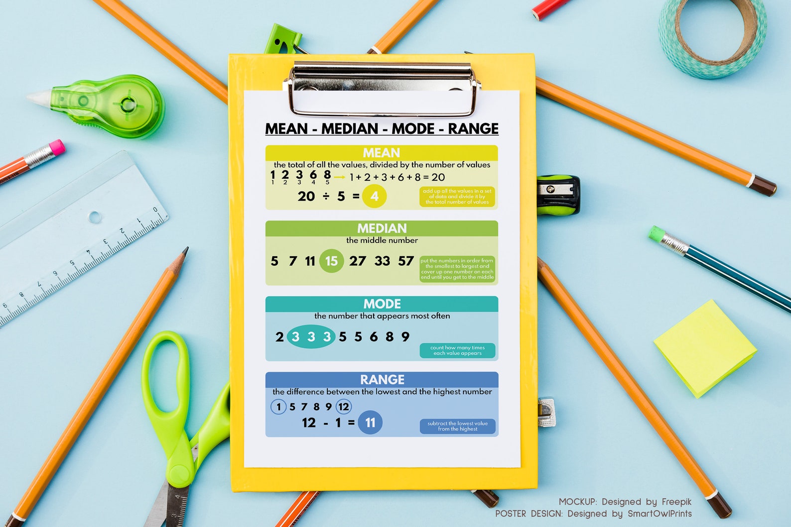 MEAN MEDIAN MODE Range Poster Educational Posters for Kids - Etsy