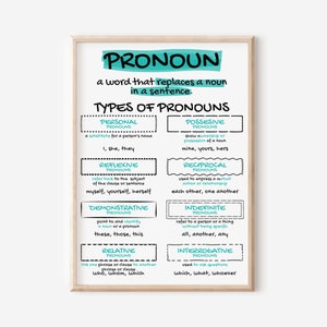 PARTS OF SPEECH - Set of 8 Posters, English Grammar, Classroom Wall ...