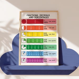 FRACTIONS + DECIMALS + PERCENTAGES, Educational Poster, Math Classroom ...