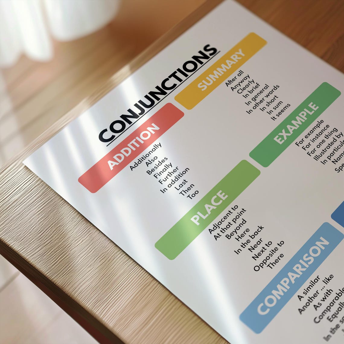 CONJUNCTIONS POSTER, Types of Conjunctions, Parts of Speech, English ...