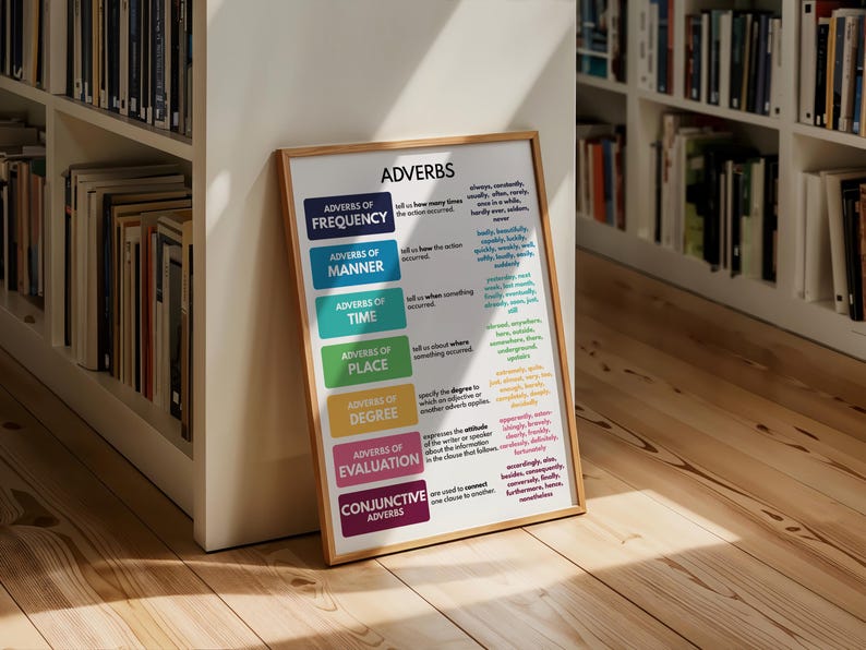 ADVERBS, Types of Adverb, Grammar Chart for Homeschool, Classroom ...