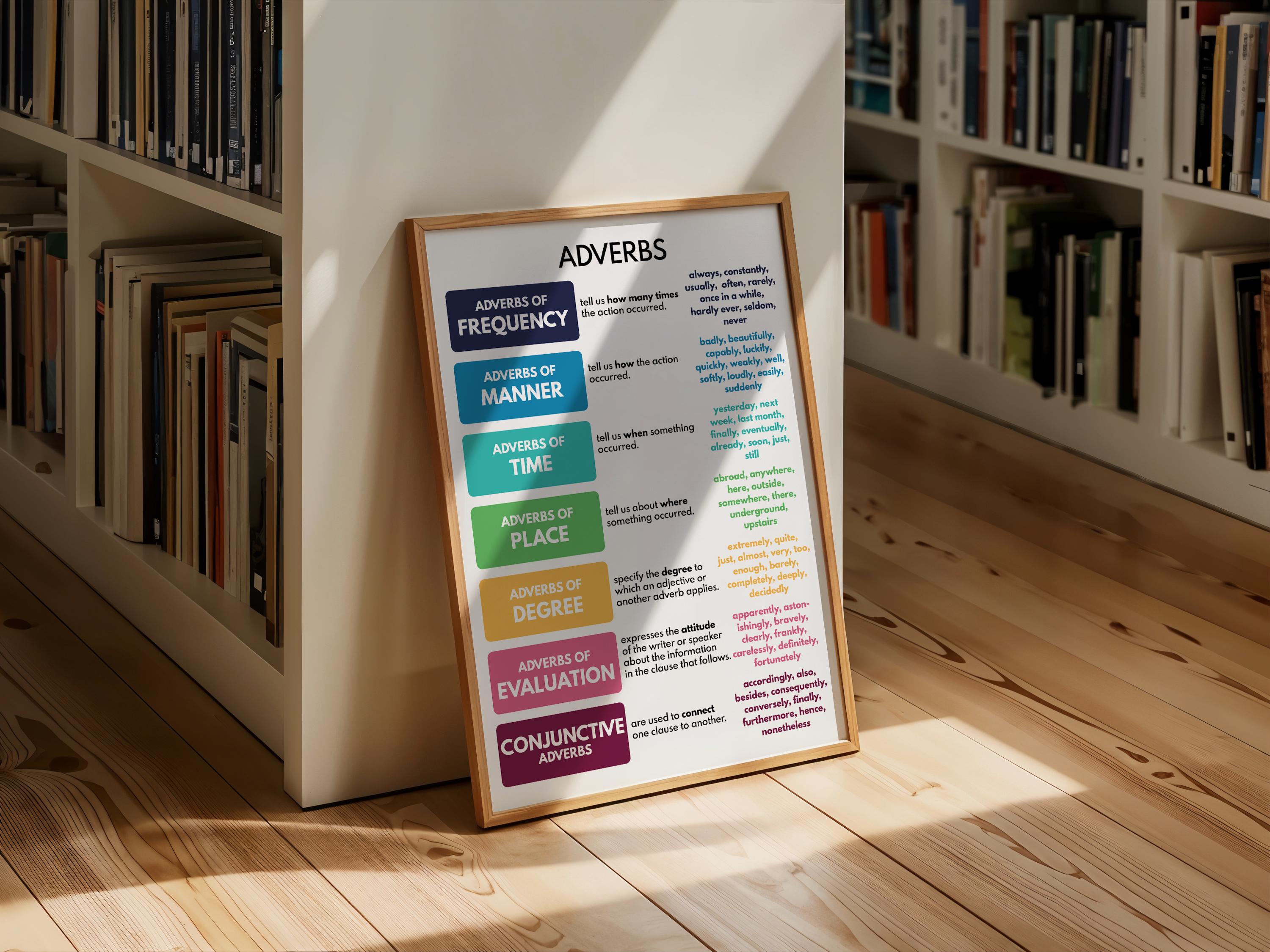 ADVERBS, Types of Adverb, Grammar Chart for Homeschool, Classroom ...