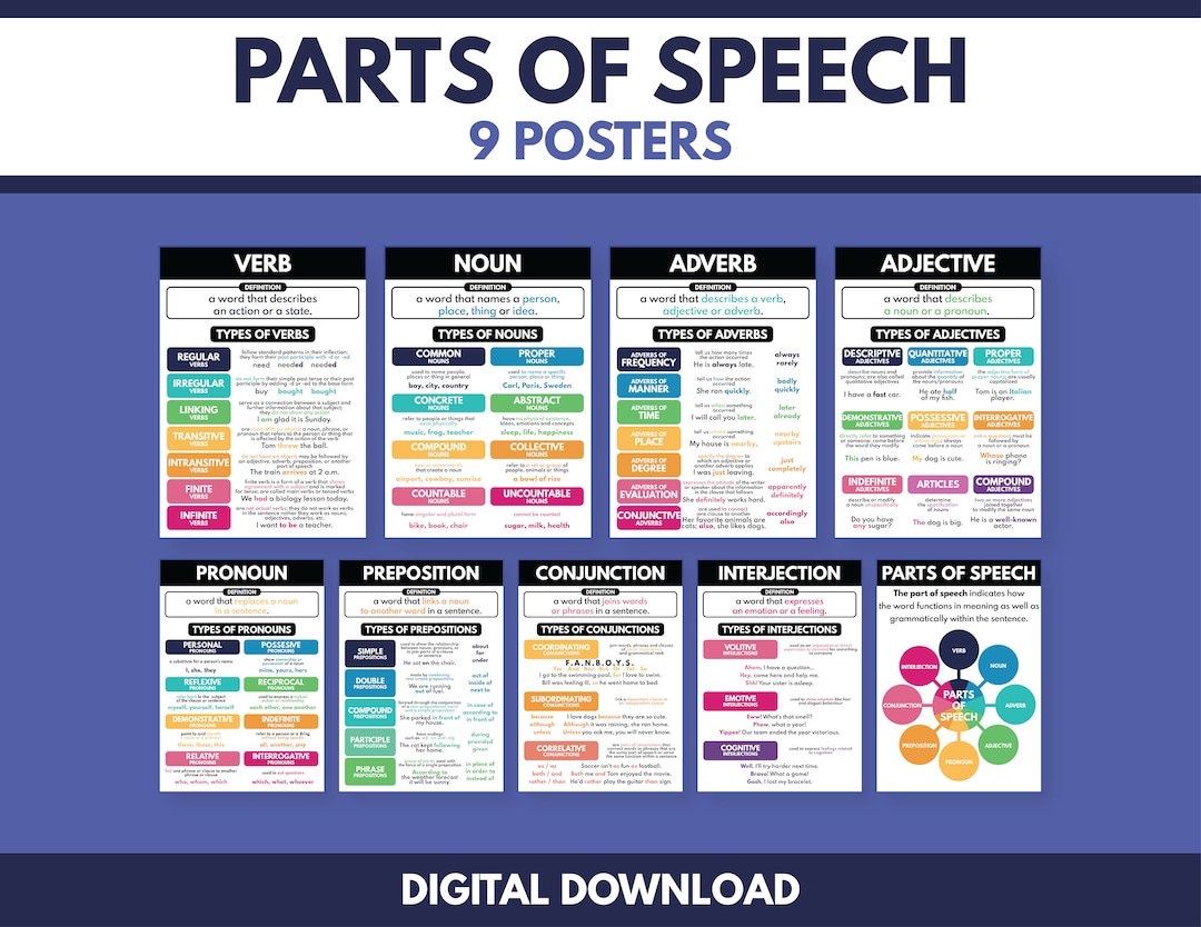 PARTS OF SPEECH Set of 9 Posters, English Language, Grammar Poster Set ...