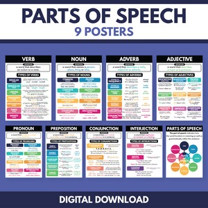PARTS OF SPEECH Set of 9 Posters, English Language, Grammar Poster Set ...