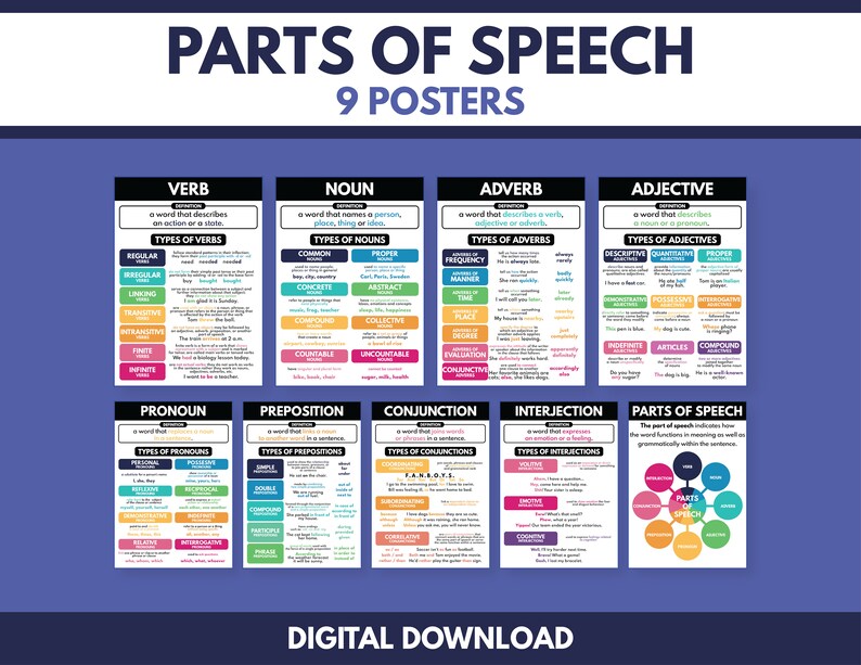 PARTS OF SPEECH Set of 9 Posters, English Language, Grammar Poster Set ...