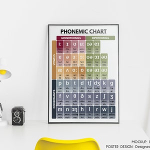 PHONEMIC CHART POSTER, American English, Learn English, Pronunciation ...