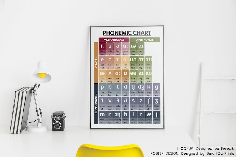 PHONEMIC CHART POSTER, American English, Learn English, Pronunciation ...