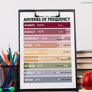 ADVERBS OF FREQUENCY, Grammar Chart for Homeschool, Classroom Wall ...