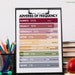 ADVERBS OF FREQUENCY, Grammar Chart for Homeschool, Classroom Wall ...