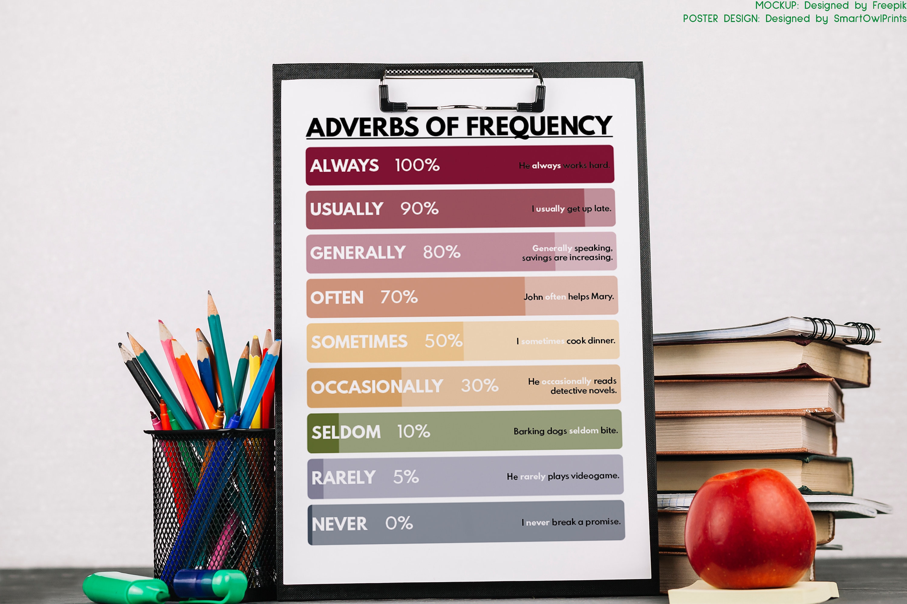 ADVERBS OF FREQUENCY, Grammar Chart for Homeschool, Classroom Wall ...