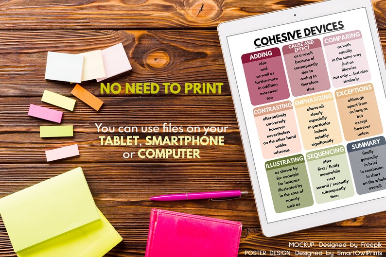 COHESIVE DEVICES POSTER Grammar Anchor Chart for Homeschool - Etsy