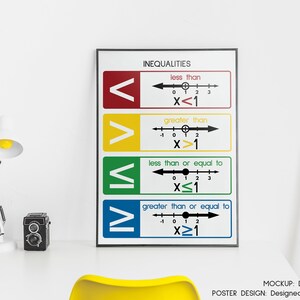 INEQUALITIES POSTER, Inequalities Symbols, Educational Posters, Math ...