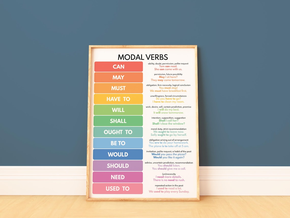 MODAL VERBS, Parts of Speech, Grammar Chart for Homeschool, Classroom ...