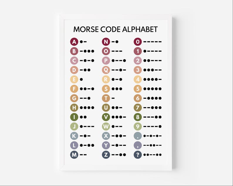 MORSE CODE POSTER, Morse Alphabet, Chart for Homeschool, Classroom ...