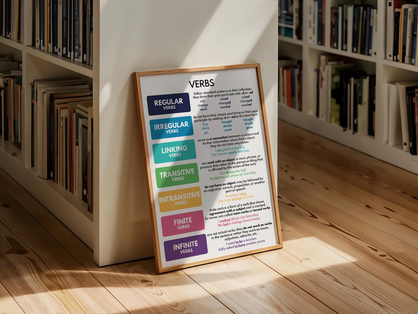 VERBS, Types of Verbs, Parts of Speech, Grammar Anchor Chart for ...