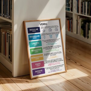 VERBS, Types of Verbs, Parts of Speech, Grammar Anchor Chart for ...