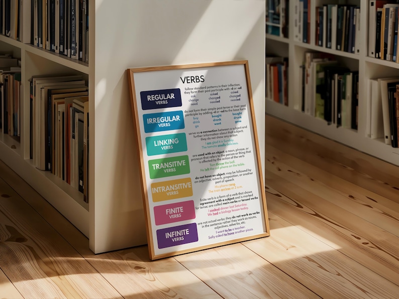 VERBS, Types of Verbs, Parts of Speech, Grammar Anchor Chart for ...