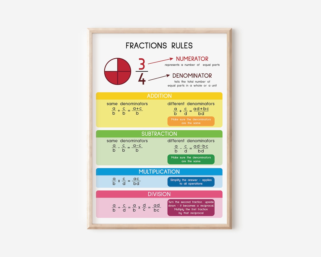 FRACTIONS RULES, Educational Posters, Math Classroom Decor, Rainbow ...