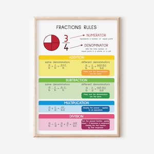 FRACTIONS RULES, Educational Posters, Math Classroom Decor, Rainbow ...