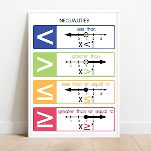 INEQUALITIES POSTER, Inequalities Symbols, Educational Posters, Math ...