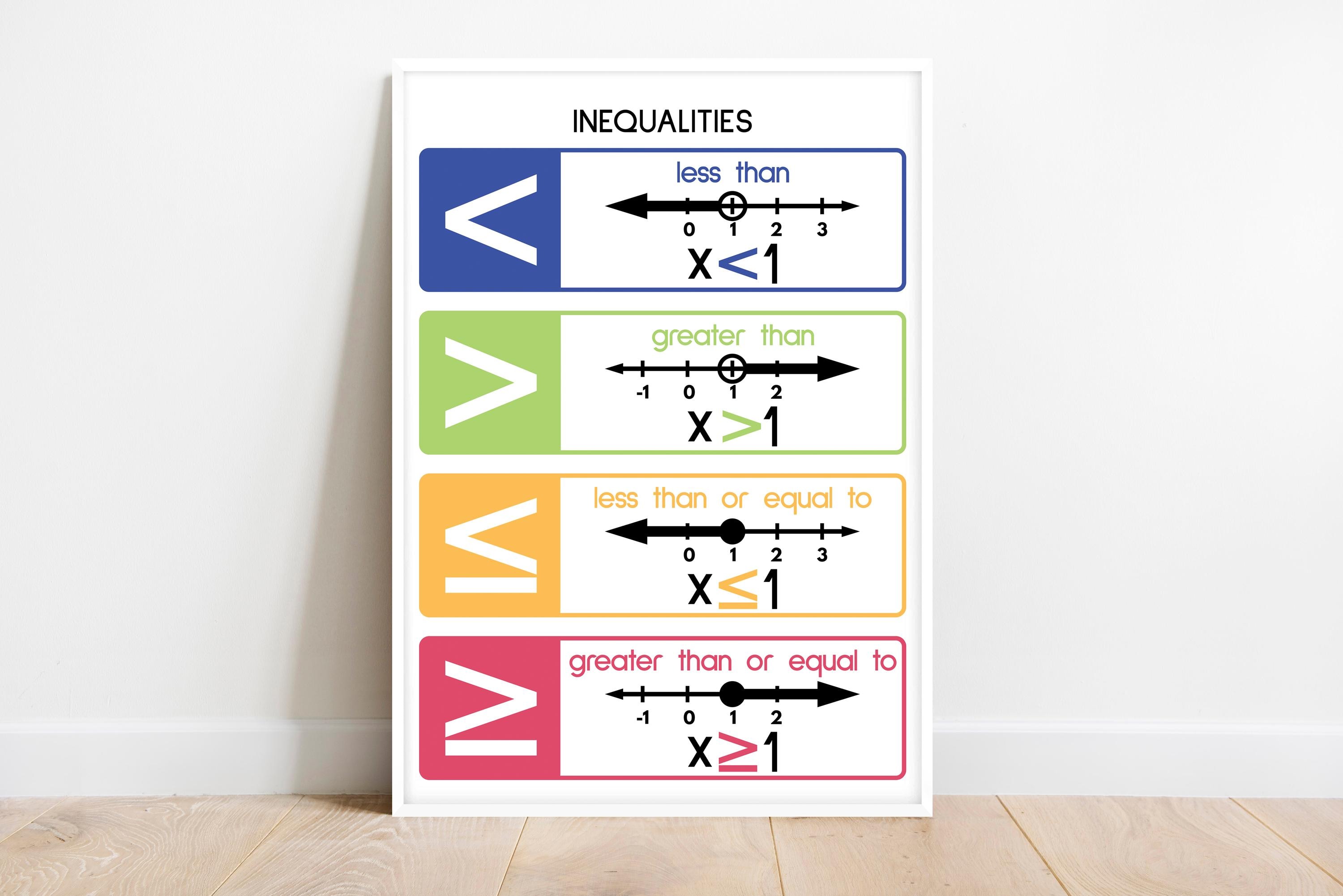 INEQUALITIES POSTER, Inequalities Symbols, Educational Posters, Math ...