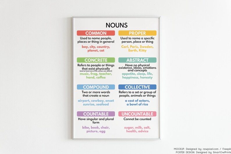 NOUNS, Types of Nouns, Grammar Anchor Chart for Homeschool, Classroom ...