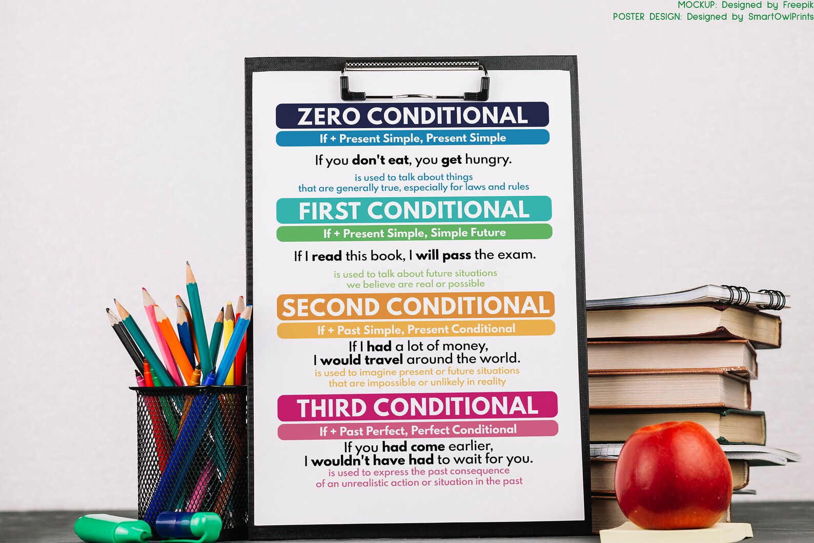 CONDITIONALS POSTER, 0-3 Conditionals, Grammar Chart, Homeschool ...