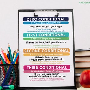CONDITIONALS POSTER, 0-3 Conditionals, Grammar Chart, Homeschool ...