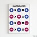 INTEGERS RULES POSTER Set of 4 Posters Math Classroom - Etsy
