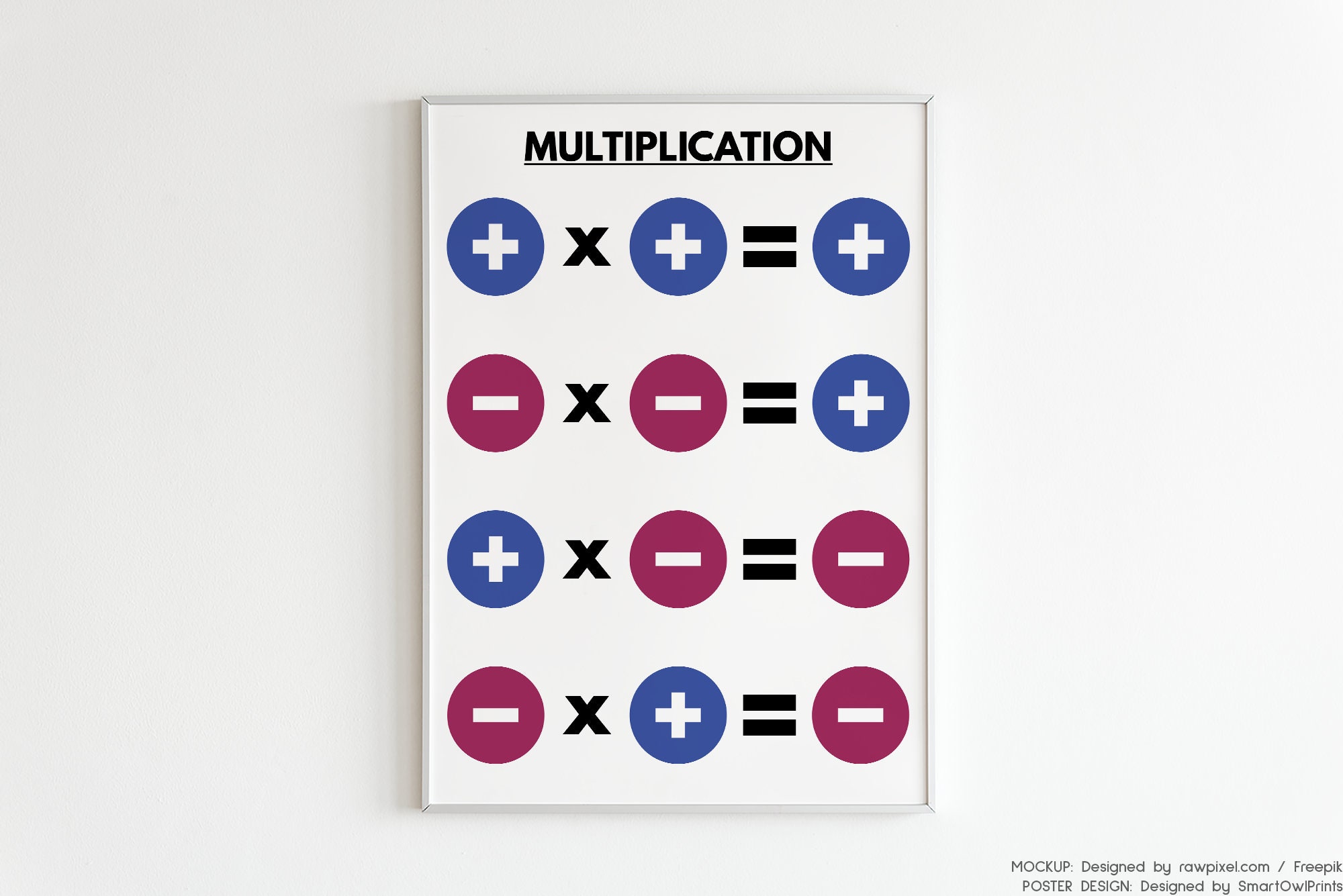 INTEGERS RULES POSTER Set of 4 Posters, Math Classroom Decor, Algebra ...