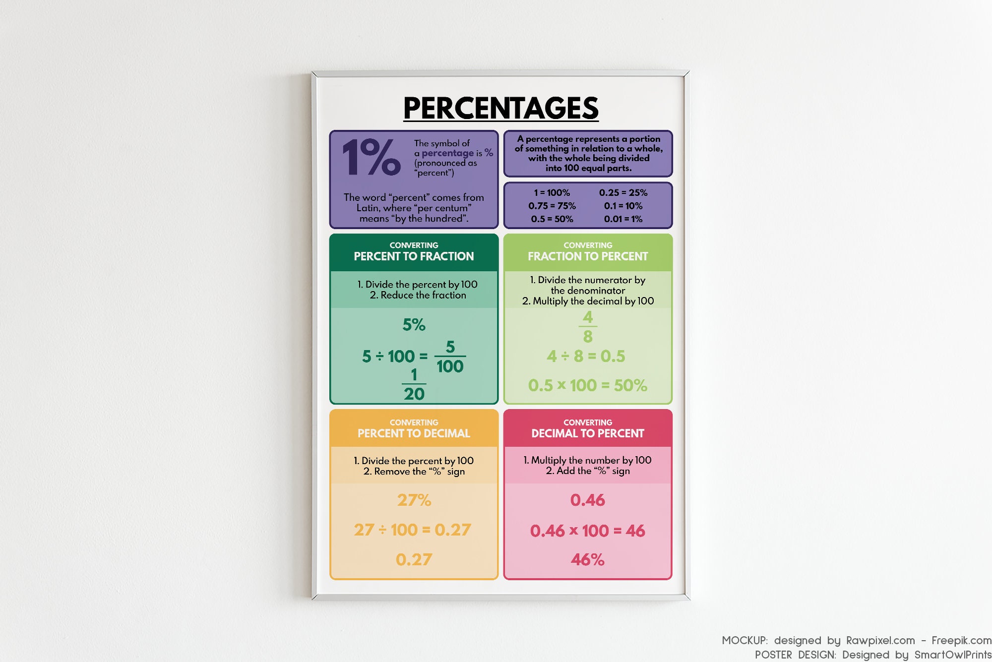 FOUR MATH CONCEPTS: Fractions, Percentages, Exponents, Roots Set of 4 ...
