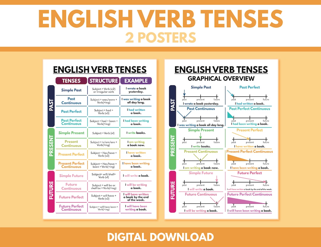 ENGLISH VERB TENSES - Set of 2 Posters, English Grammar Chart, Teaching ...