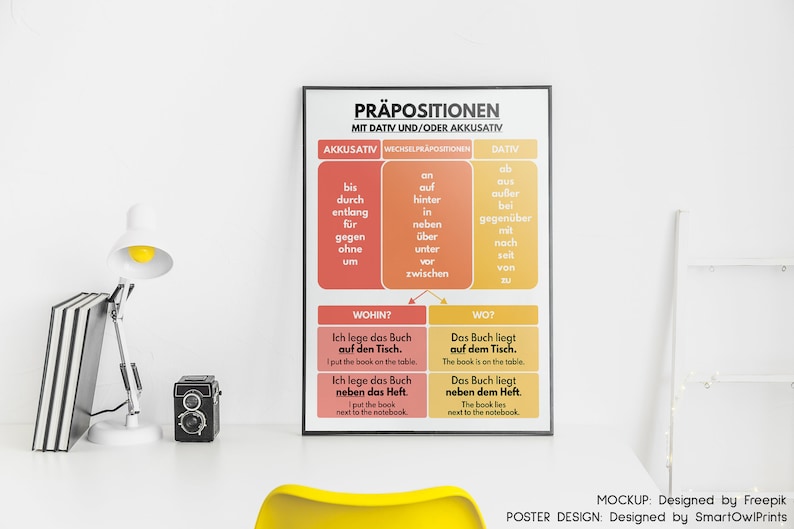 German Language, PREPOSITION POSTER Dative and Accusative, Grammar ...