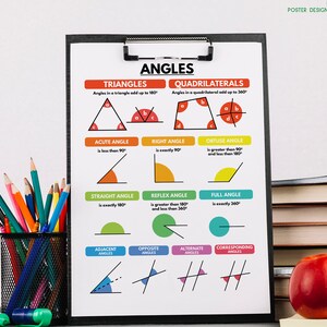 ANGLES POSTER, Types of Angles, Geometry, Educational Posters, Colorful ...