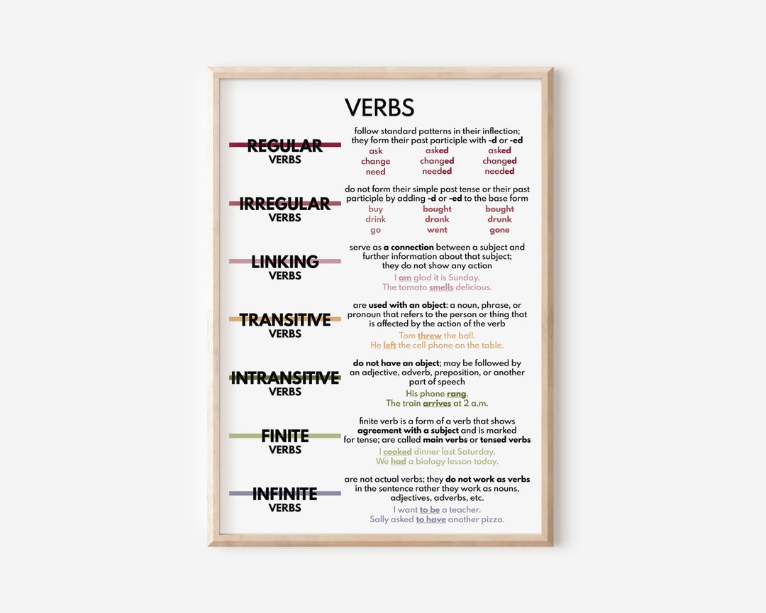 VERBS, Types of Verbs, Parts of Speech, Grammar Anchor Chart ...