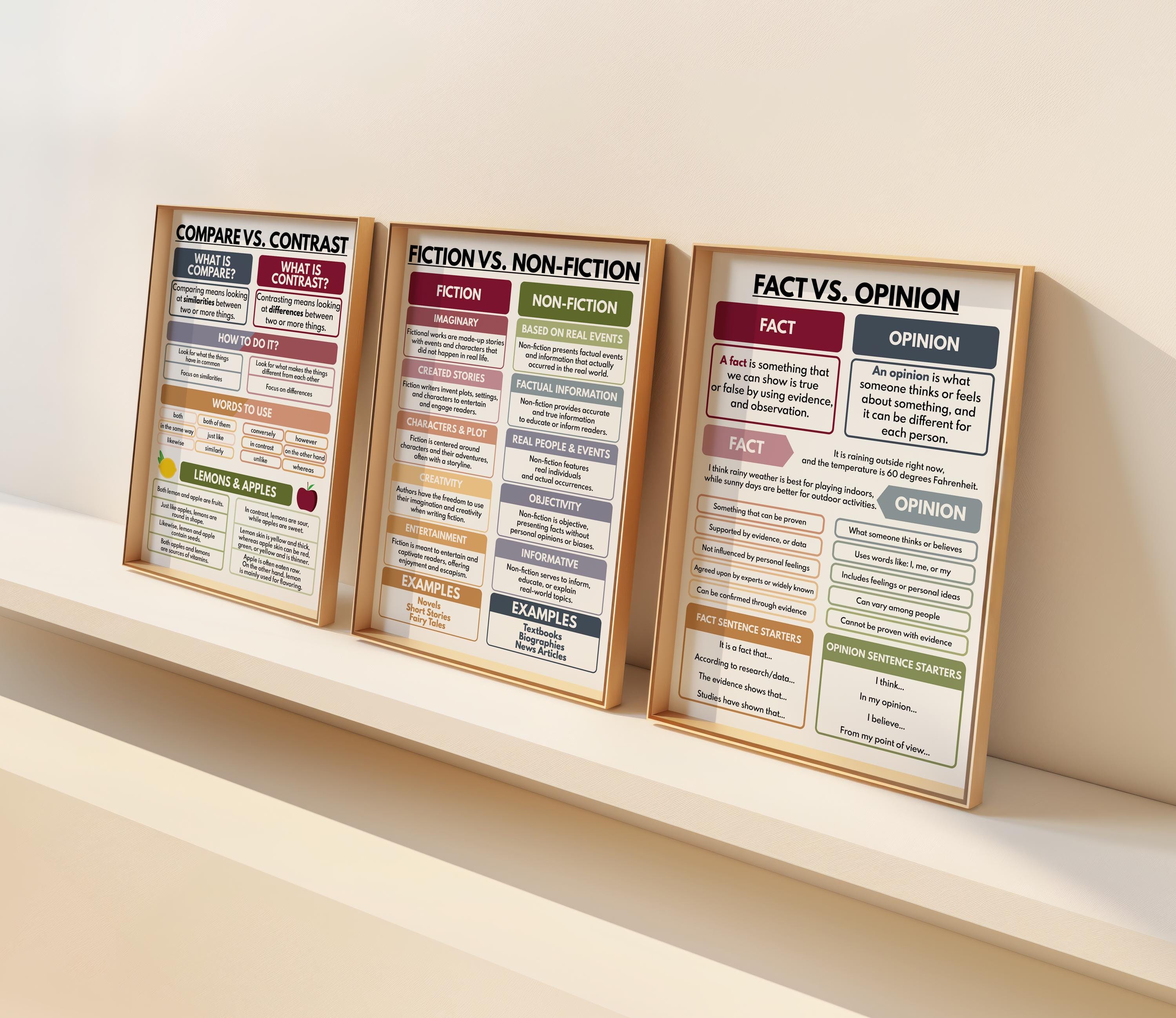 MASTERING WRITING ESSENTIALS - Set of 12 Posters, How to Write ...