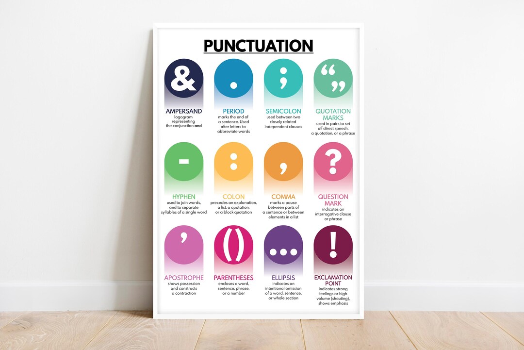 PUNCTUATION POSTER, Grammar Chart for Homeschool, English Language ...