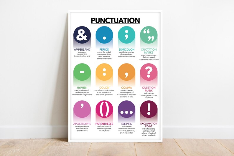 PUNCTUATION POSTER, Grammar Chart for Homeschool, English Language ...