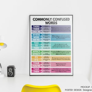 COMMONLY CONFUSED WORDS Poster, Grammar Chart for Homeschool, English ...
