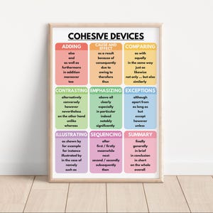COHESIVE DEVICES POSTER, Grammar Anchor Chart for Homeschool, English ...