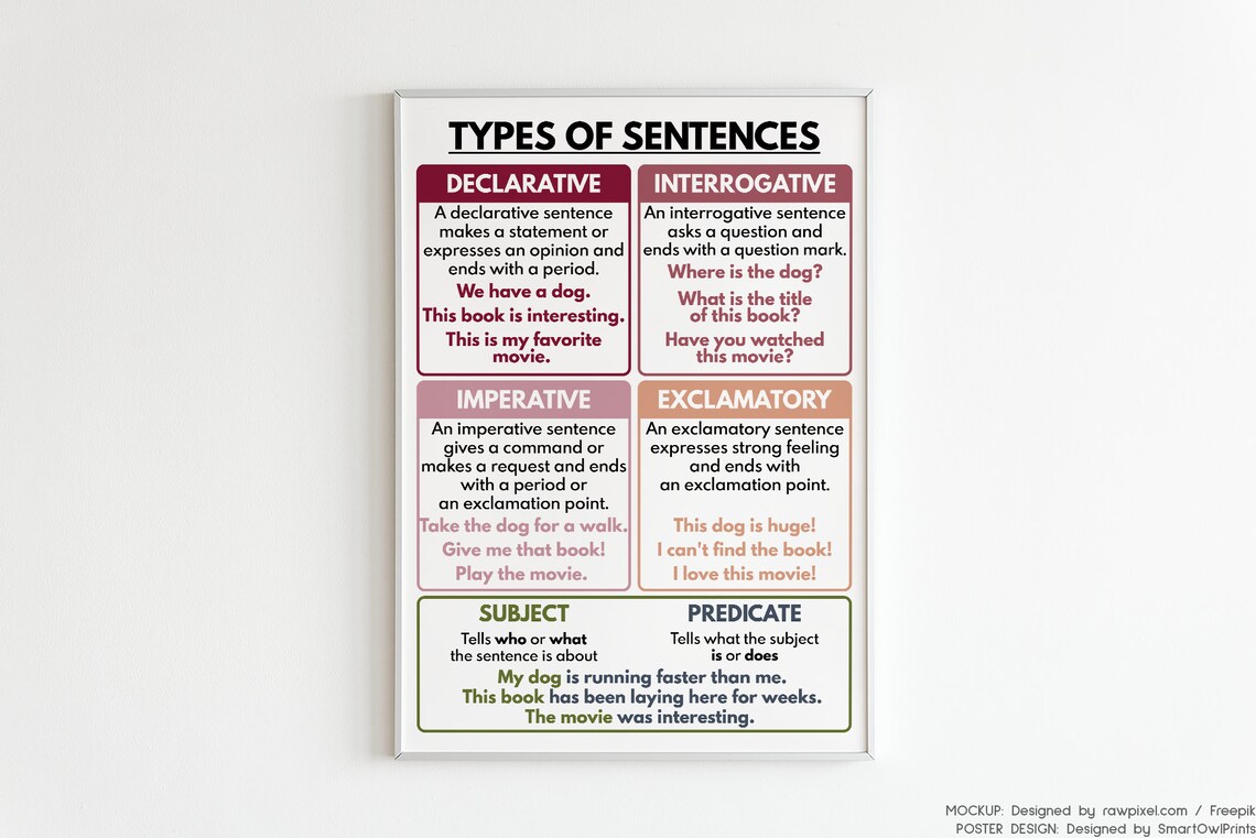 TYPES OF SENTENCES Grammar Chart for Homeschool English - Etsy